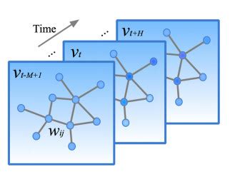 A spatio-temporal deep learning model for short-term bike-sharing ...