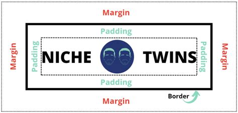 How To Change Margins In WordPress Quickly Niche Twins