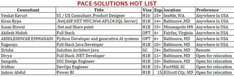 Dear Recruiters I Hope This Email Finds You Well We Are Pleased To