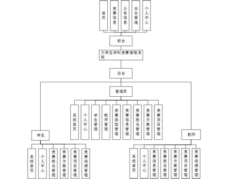 计算机毕业设计springboot大学生学科竞赛管理系统 基于spring Boot的大学生学科竞赛信息化管理系统设计与实现 Spring