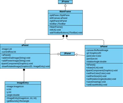 OOAD Exercise ClassDiagram Visual Paradigm User Contributed Diagrams Designs