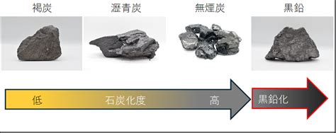 土状黒鉛について 伊藤黒鉛工業株式会社