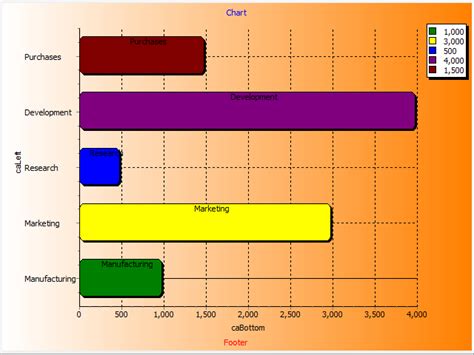 Bar Charts And Eq Charts