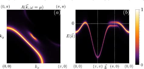 Figure 6 From Interplay Between The Charge Density Wave Phase And A