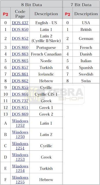 Zebra Mestre Problemas Com Caracteres Acentuados Em Epl E Linguagem Zpl
