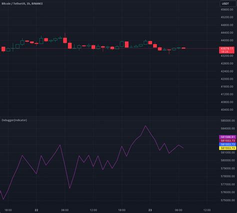 Thinking In Pine Var Varip And Regular Variables For Binancebtcusdt By Trendoscope — Tradingview