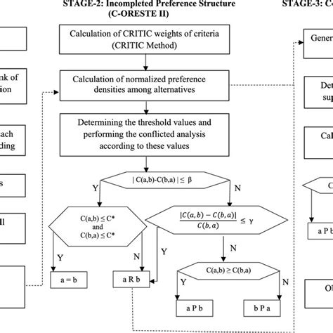 Oreste Ii Normalized Preference Density Function Promethee Type 3 Download Scientific Diagram