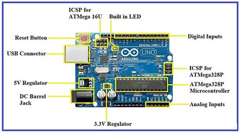 The Circuit Board Your Ultimate Guide To Electronics And Vlsi Design