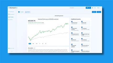 Mastering Market Volatility Surmount