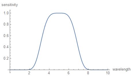 Calculus And Analysis How To Find The Integrand By Fitting Data Spectrum Reconstruction