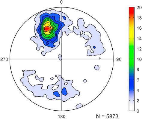 Lower Hemisphere And Equal Area Projections Of The Poles Of The Bedding