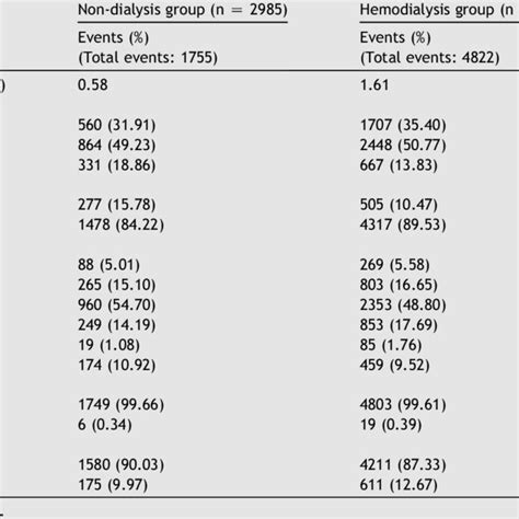 Outcomes Of Emergency Department Utilization Download Scientific Diagram