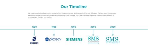 Harnessing A Legacy Of Expertise In Ems The Sms Electronics Edge It