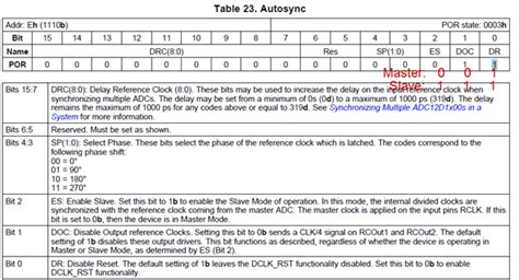 ADC12D1000 AutoSync Feature Data Converters Forum Data Converters TI E2E Support Forums