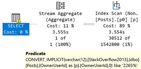 All The Wrong Ways To Search Numbers In Sql Server Queries Darling Data