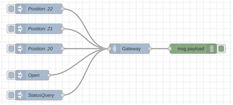 Node Red Motionblinds Node Node Red