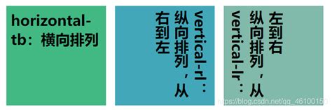 【笔记】css实现文字横向排列竖向排列css 文字排列方向 Csdn博客