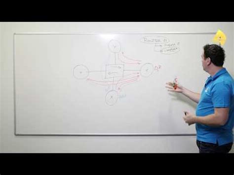 OSPF DR BDR Election Explained Empower Youth