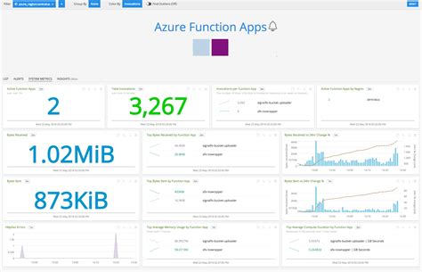 Monitor Microsoft Azure Functions In Real Time Splunk