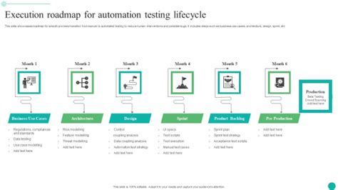 Execution Roadmap For Automation Testing Lifecycle Graphics Pdf