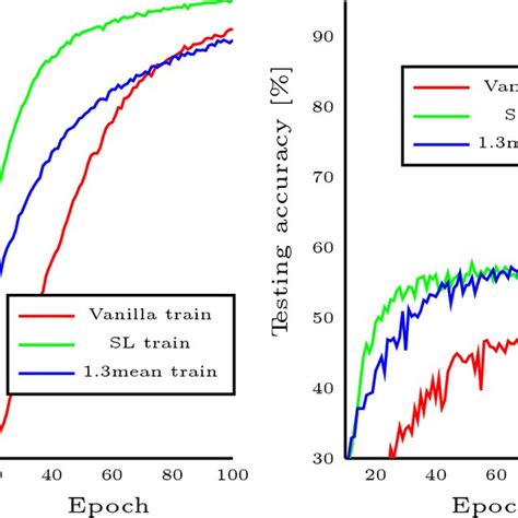 The Graph Shows The Progression Of Binary Cross Entropy When Download Scientific Diagram