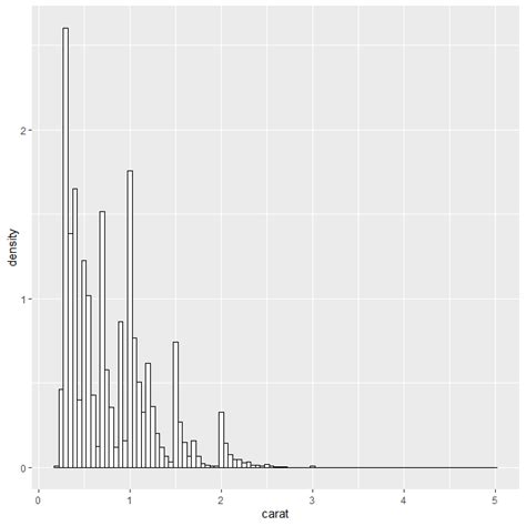 R How Can I Plot A Histogramme With Y Axis Representing Proportion Of