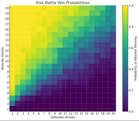 I Got Chatgpt To Simulate The Game Risk By Itself Sort Of