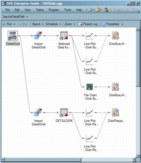 About Sas Enterprise Guide Projects 92