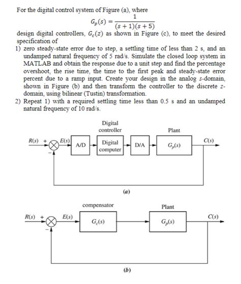 Solved For The Digital Control System Of Figure A Where 1 Chegg Com