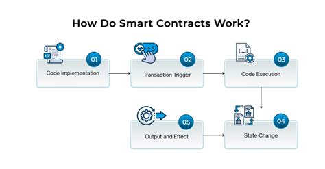 Smart Contract Audit Addressing 8 Key Security Risks