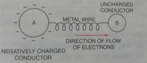 Electricity Does Electrons Moving From A Region Of Higher