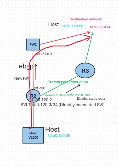 Bgp Path Preference Over Static Default Route Page 3 Cisco Community