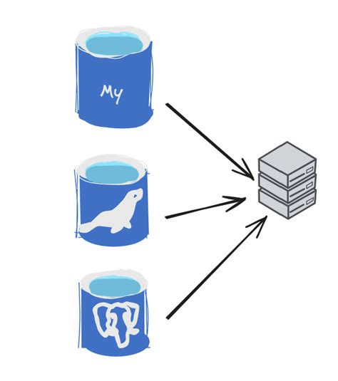 数据中台方法论:数据汇聚 Csdn博客 数据中台方法论:数据汇聚 Csdn博客