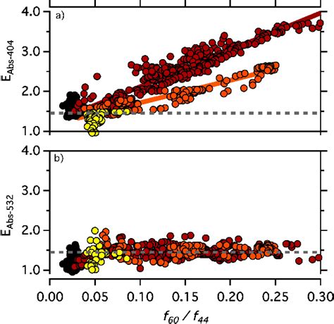 Figure 1 From Atmospheric Chemistry And Physics Open Access Atmospheric Measurement Techniques