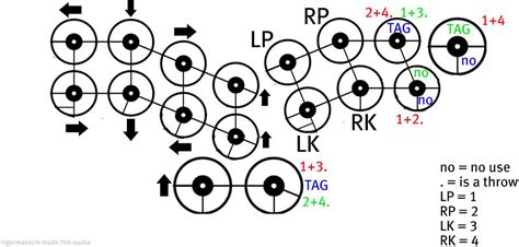 Are There Any Hitbox Like Pads That Are Reasonably Priced Rmortalkombat