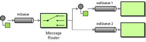 software architecture slidev