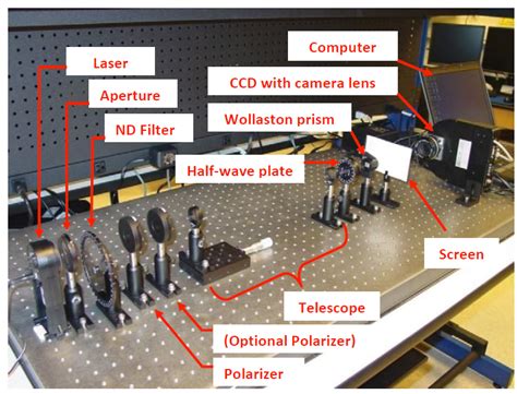 How To Measure Stokes Polarization Parameters Fosco Connect