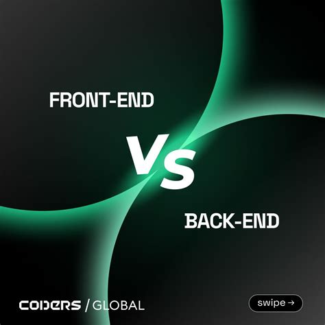 Coders Global On Linkedin Codersglobal Coders