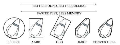 3d包容盒子 固定z轴的包容盒obb csdn博客