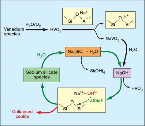 Dr Marcio Wagner Da Silva Mba On Linkedin The Capacity To Convert Bottom Barrel Streams To