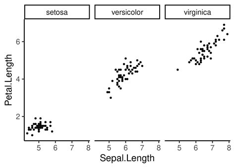 Elegant Graphs With Ggplot