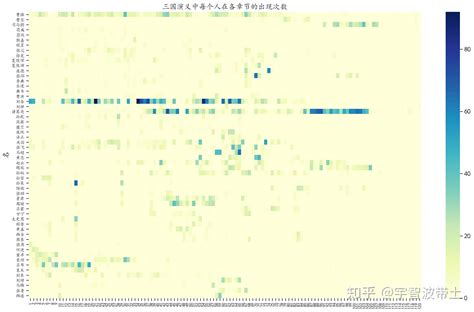 Python—《三国演义》人物关系分析