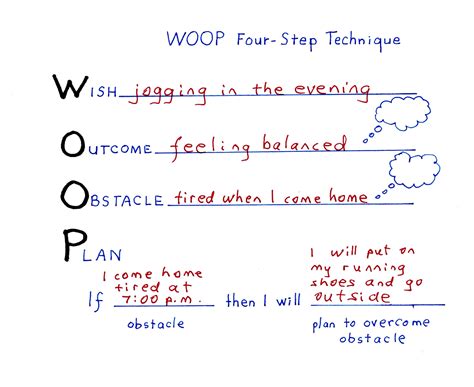 Woop Oettingen 2014 Wish Outcome Obstacle Plan Preserved Stories