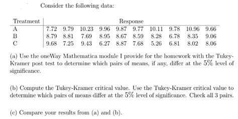 Solved Consider The Following Data A Use The Oneway