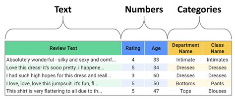 Combining Categorical And Numerical Features With Text In Bert · Chris