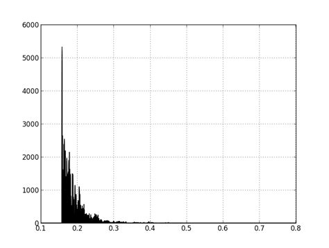 Python How To Find And Plot The Largest Sample In A Wav File Stack