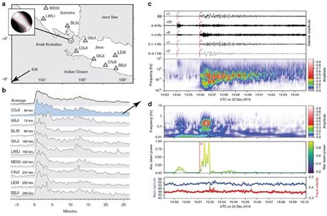 Infrasound And Tectonic Data Processing Using Spectrograms Are Shown In