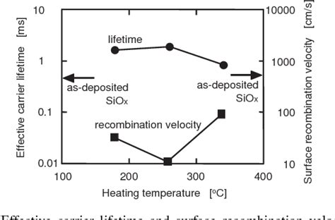 Figure 4 From Passivation Of Sio2 Si Interfaces Using High Pressure H2o