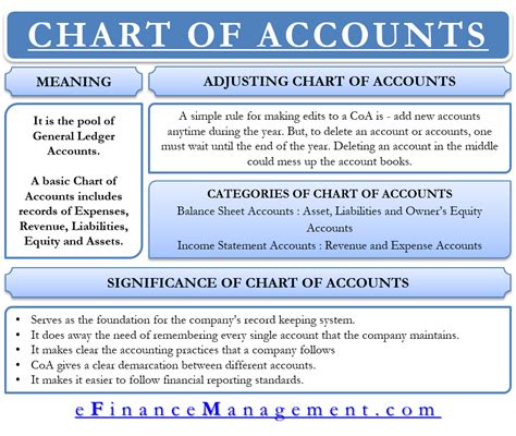 Assets Liabilities Equity Chart