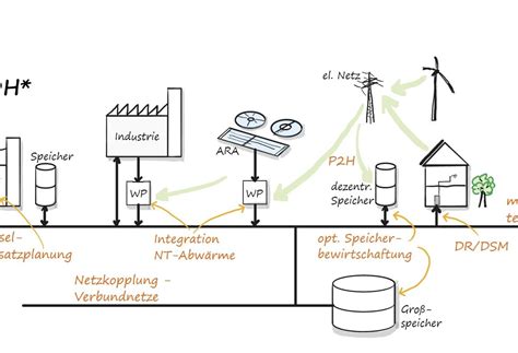 News From The University Fhv